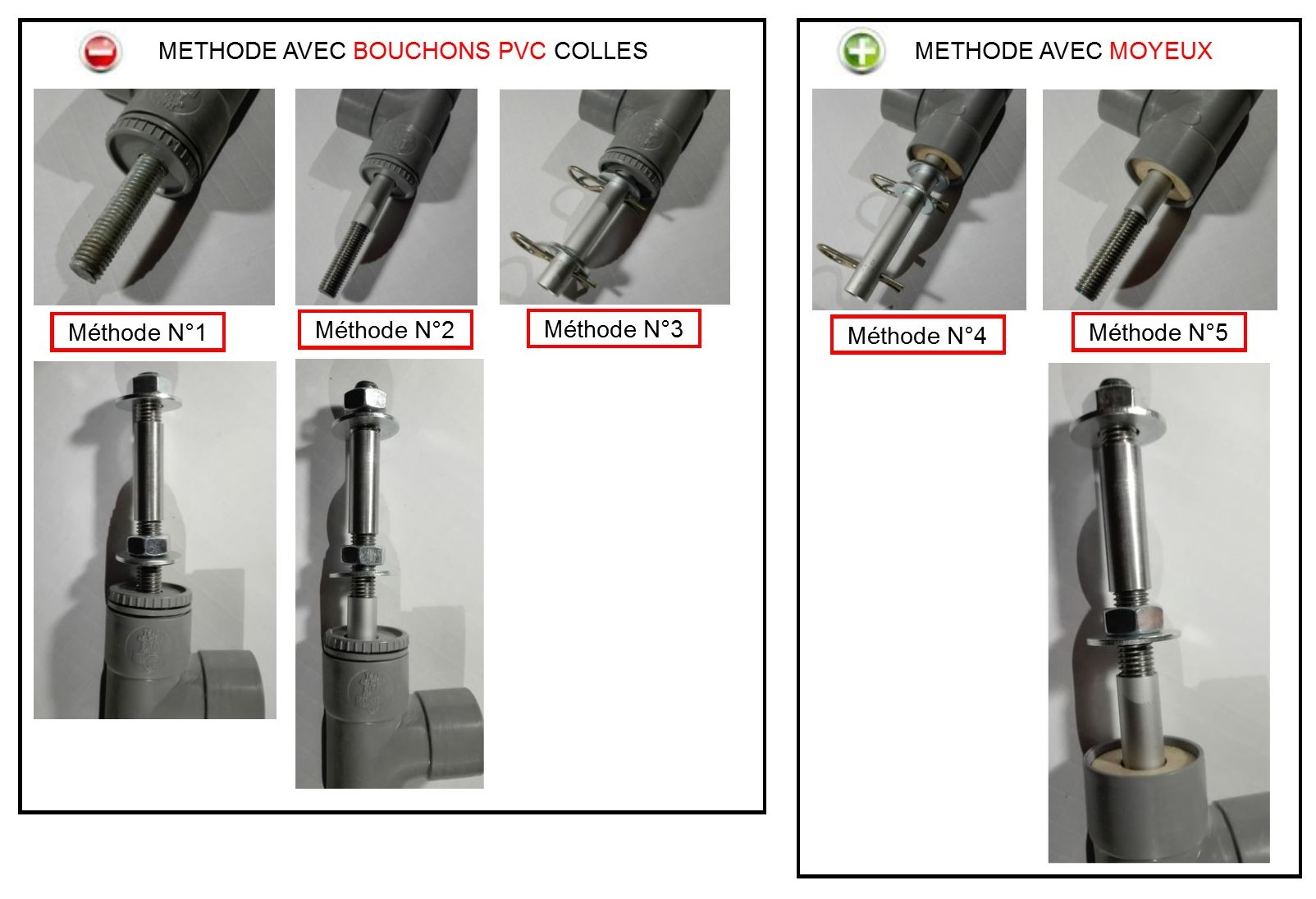 RÉCAPITULATIF : 5 méthodes pour réaliser l'axe de roulement